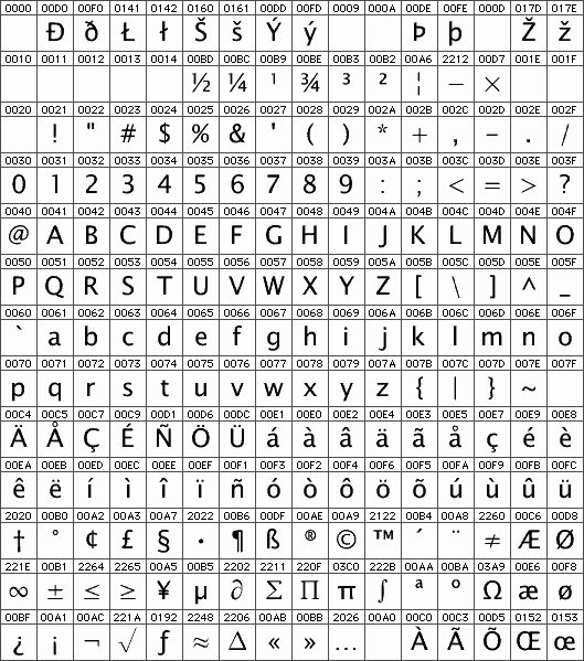 Unicode To Inpage Text Converter Shirtshon